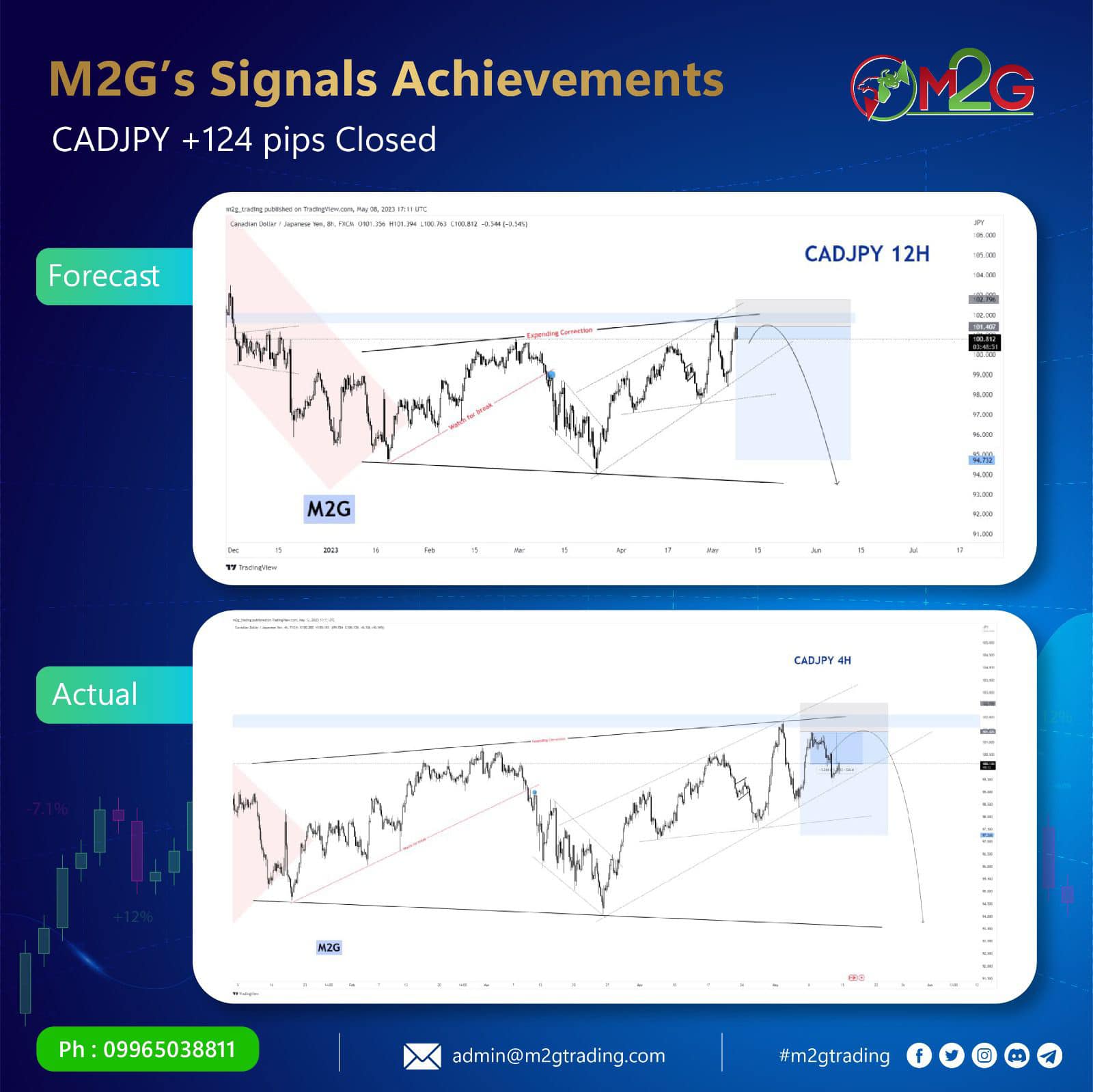 Signal Service | M2G