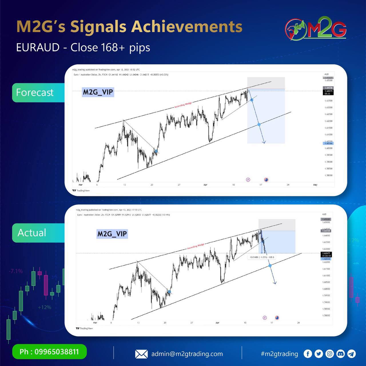 Signal Service | M2G